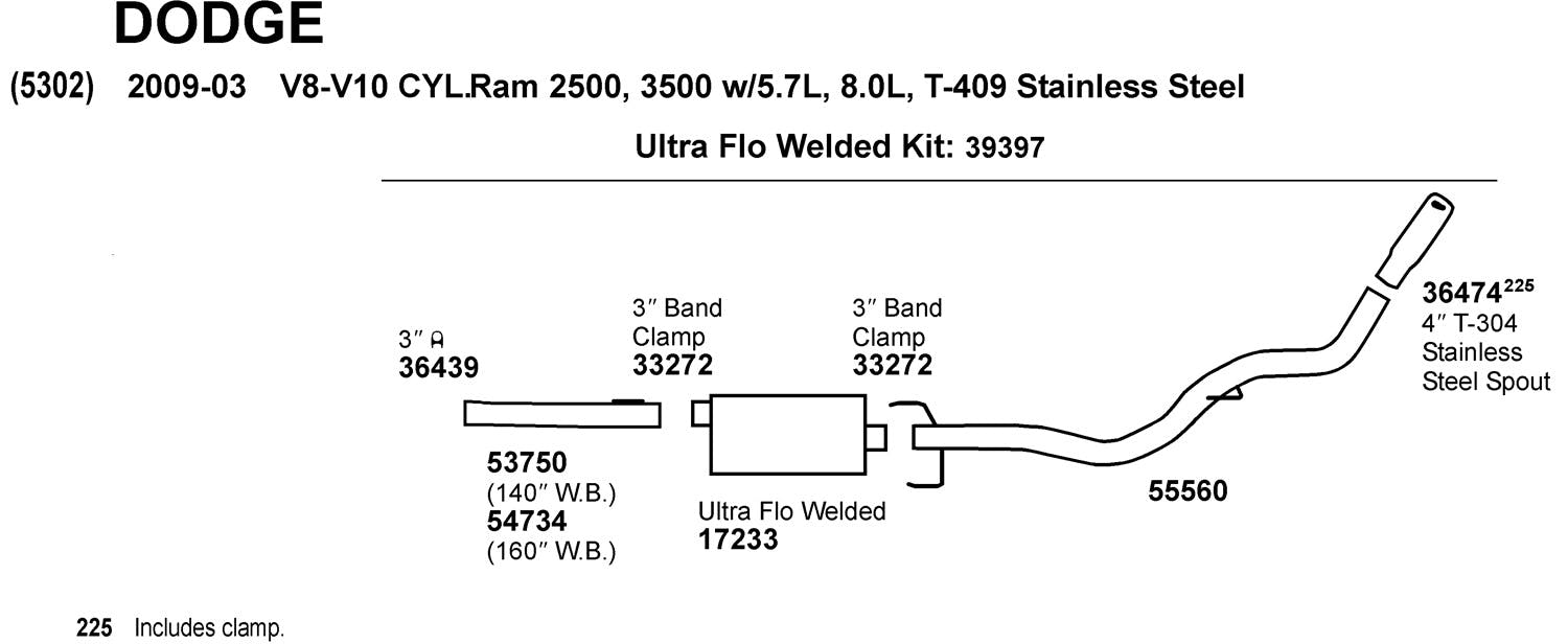 Dynomax 33272 Walker Mega-Clamp Band Clamp