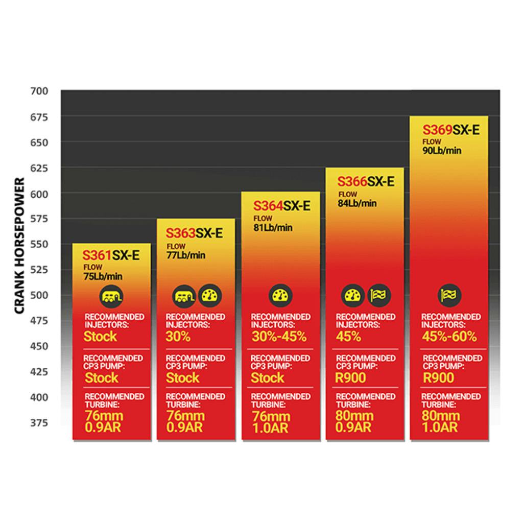 BD Diesel Performance 1045174 Iron Horn Turbocharger Kit