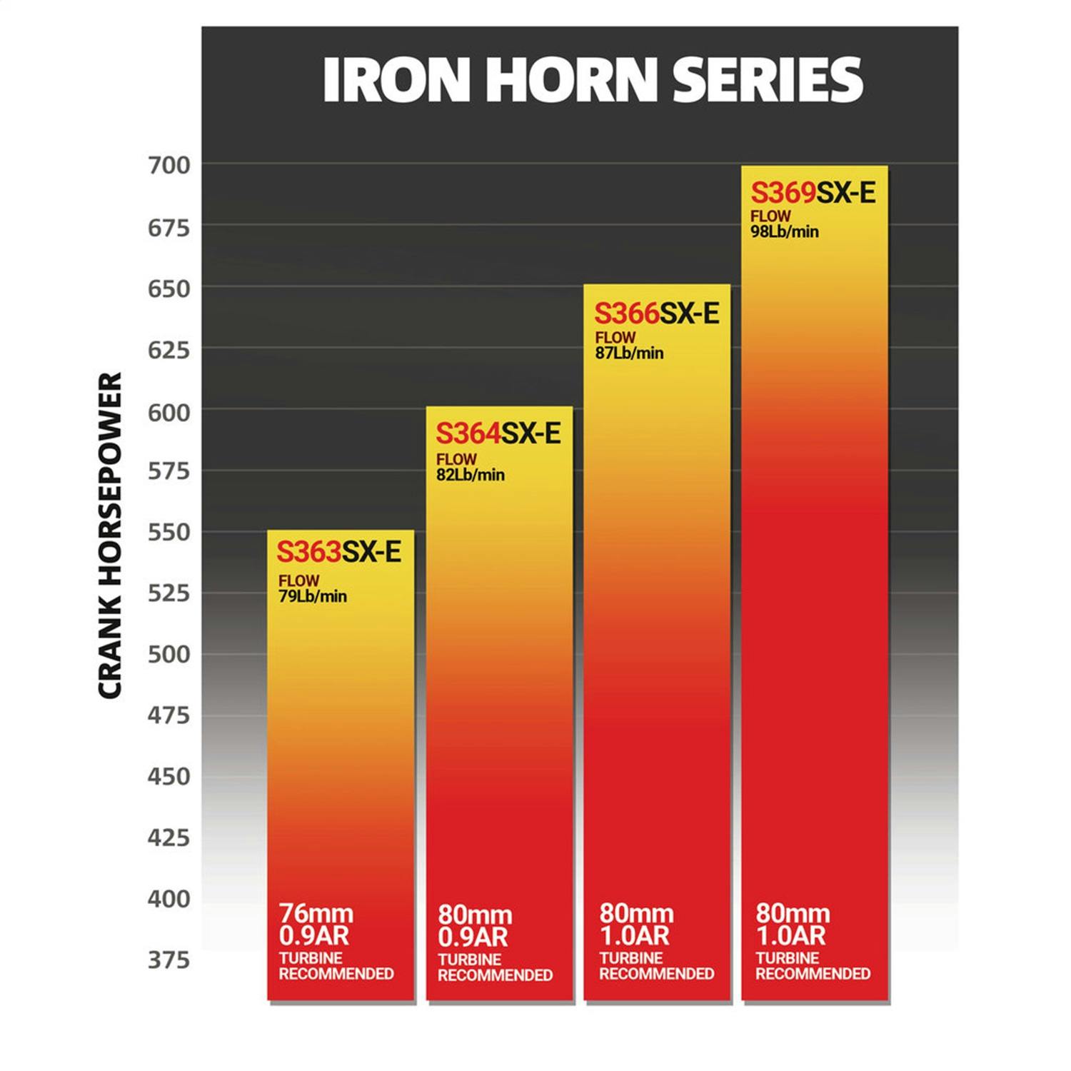 BD Diesel Performance 1045293 Iron Horse Turbocharger Kit
