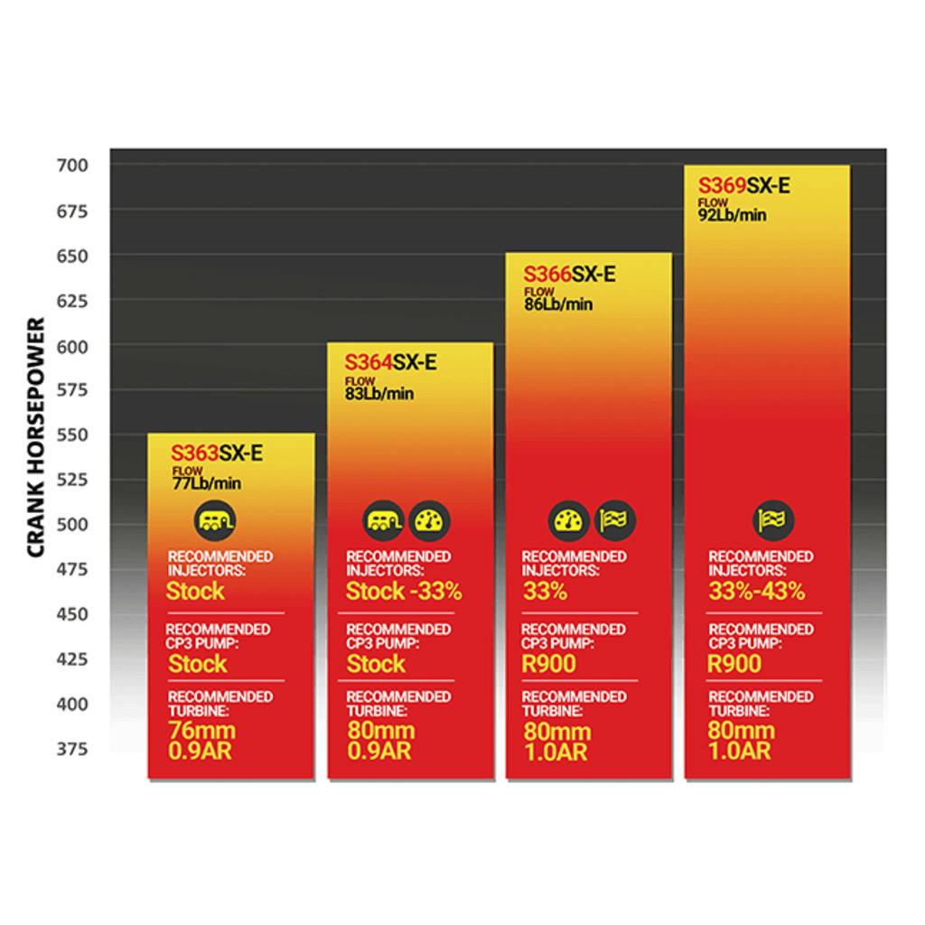 BD Diesel Performance 1045294 Iron Horse Turbocharger Kit