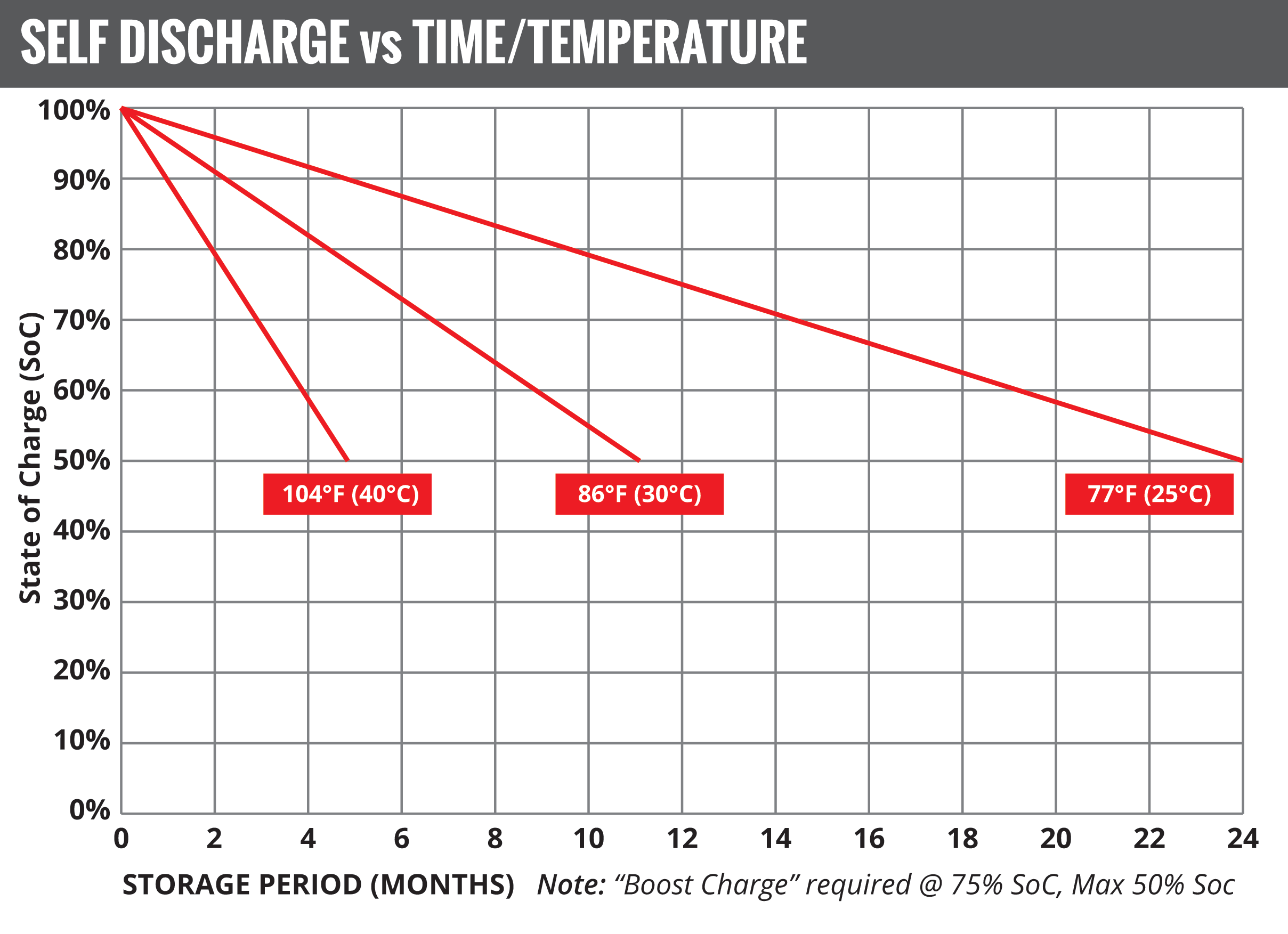 Fullriver Battery FT750-35 Full Throttle 12V Automotive Battery
