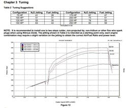 NOS 05164NOS NOS Plate Wet Nitrous System - GM