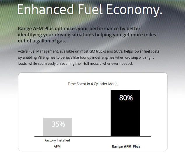 Range Technology RA002 AFM Plus