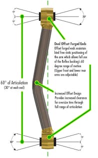 Superlift K996F 4 inch Lift Kit with REFLEX Control Arms and FOX Shocks