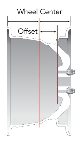 Negative Wheel Offset Explained